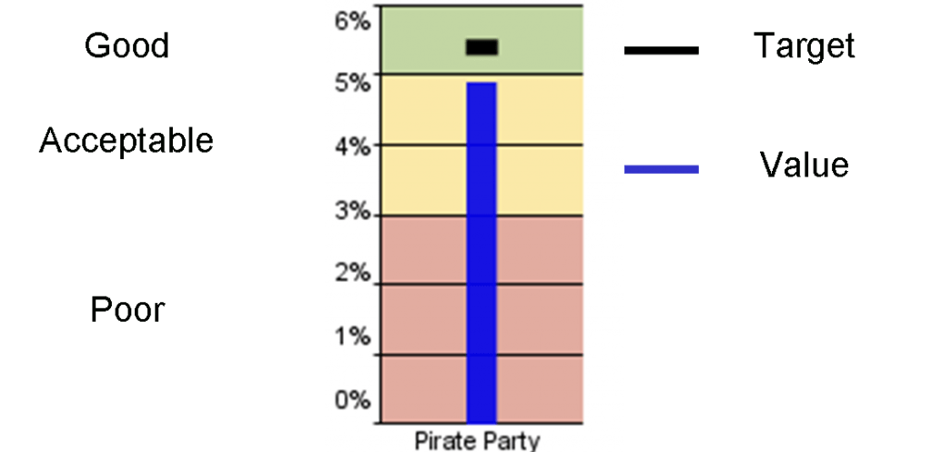 Bullet Charts - Cognos 10 Dashboards - Stephen Few