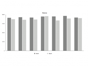 Dashboard colors - The Performance Ideas Blog