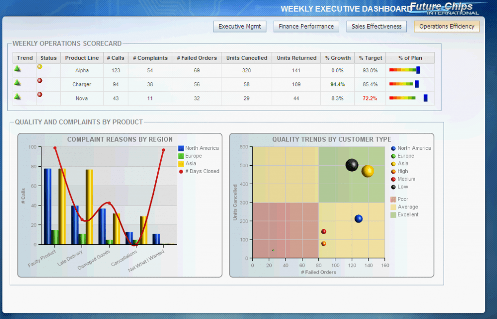 Mobile BI and Performance Dashboards