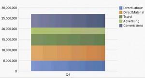 Stacked Bar Charts - Part to Whole - The Performance Ideas Blog