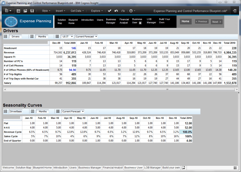 IBM Cognos Blueprints for Cognos Insight - The Performance Ideas Blog