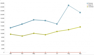 Stacked line charts for analysis - The Performance Ideas Blog