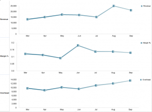 Stacked line charts for analysis - The Performance Ideas Blog