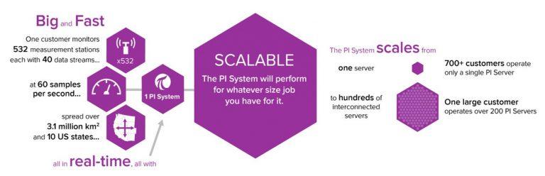 What is the OSIsoft PI System? - The performance ideas blog